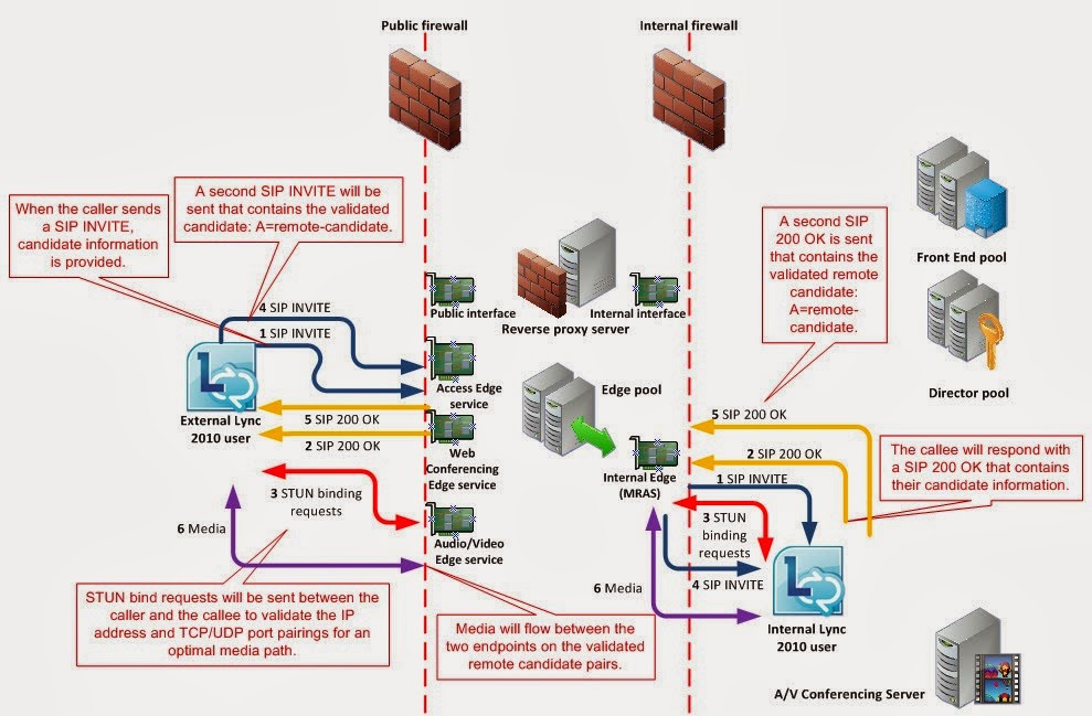 ICE Negotiation (Part 2) – Candidate Process – NextGen Digital
