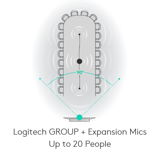 Logitech GROUP + Expansion Mics – NextGen Digital